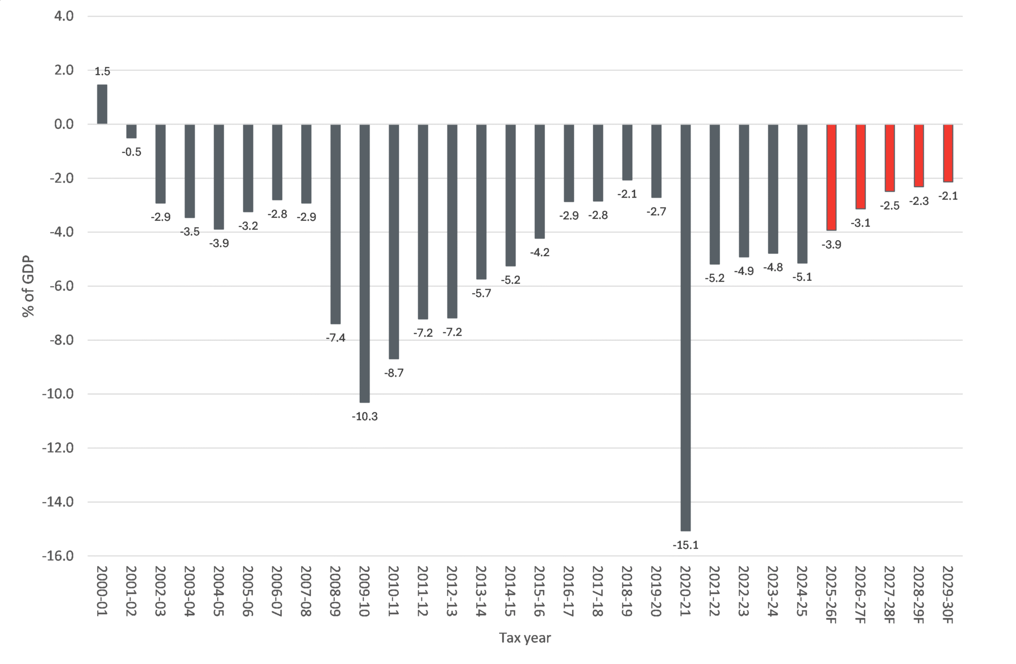 Taxes Will Keep Rising... Here's Why - Morenti Wealth
